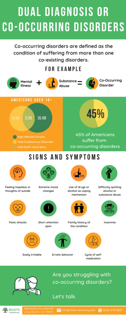 Dual Diagnosis or Co-occuring Disorder Treatment • Long Beach